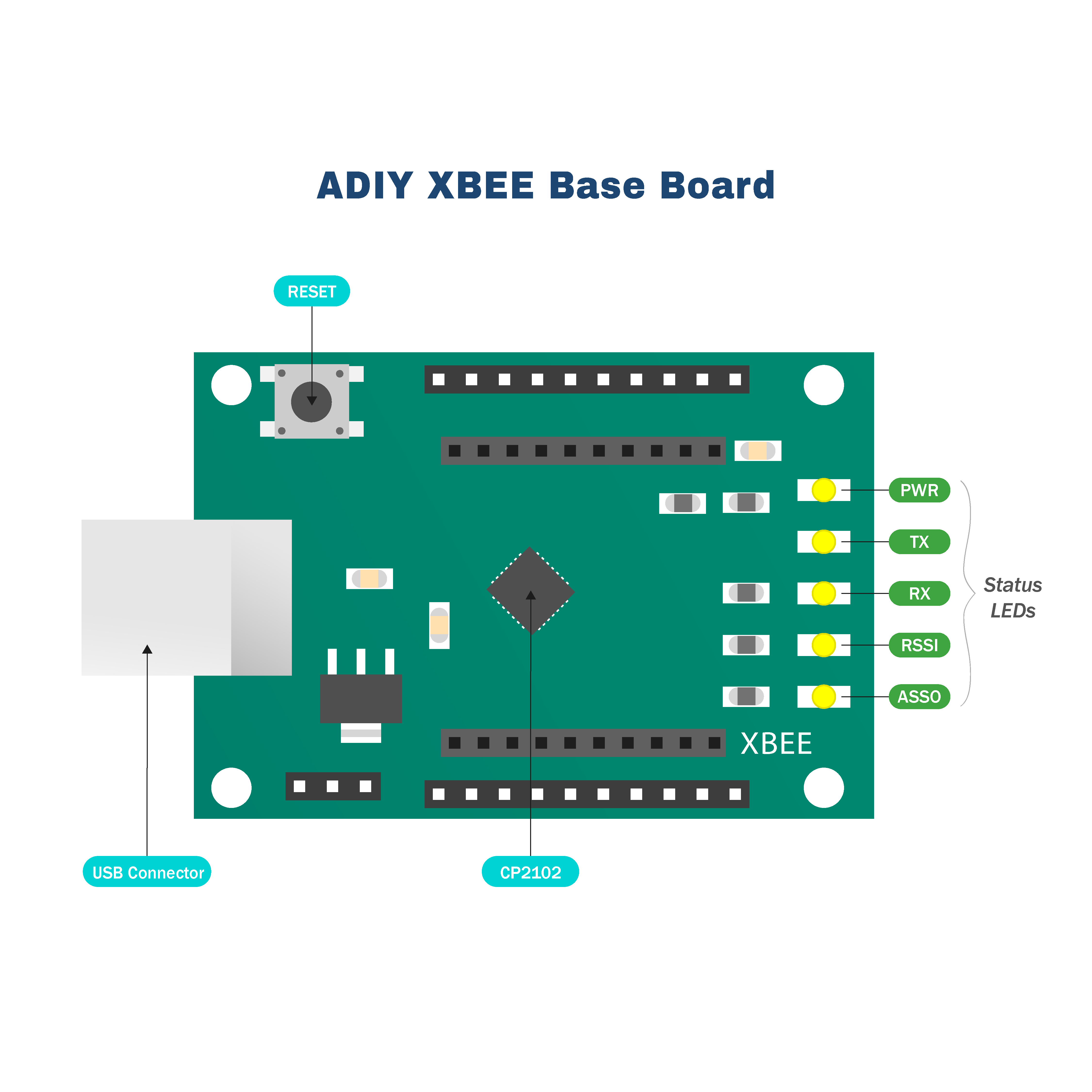 XBEE Base Board is based on the XBee ZB ZigBee mesh firmware. used for wireless communication ...